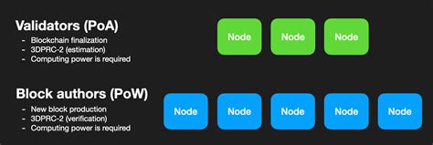 3dpass layer 1 blockchain platform for the tokenization of objects