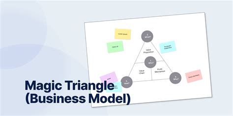 Magic Triangle Framework Figma