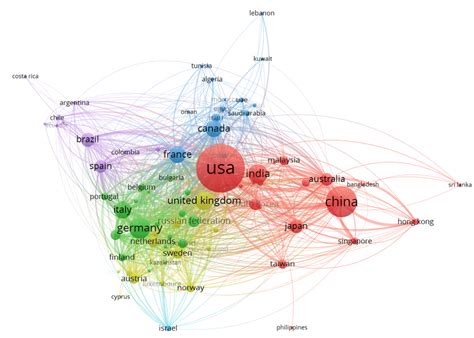 A Visualization Of Collaboration Between National Research Communities