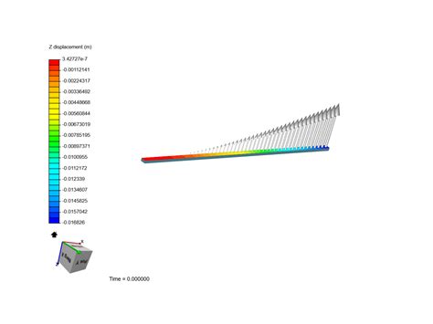 Cantilever Beam Bending Analysis By Irocafuerte Simscale