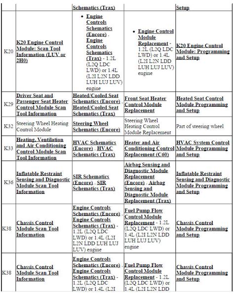 Buick Encore Programming And Setup All Asystems General Information And Maintenance