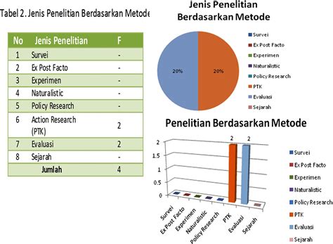 Tabel Teknik Analisis Data My XXX Hot Girl