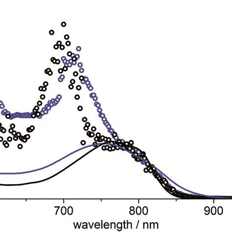 Tpa Spectra Circles Overlaid With Double Wavelength One Photon