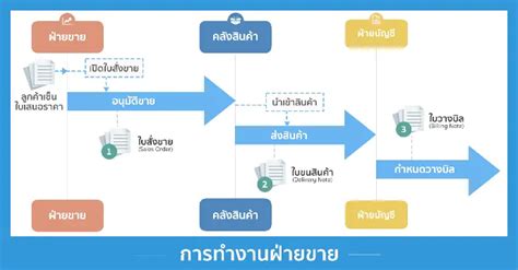 Pos Feature All Smes By Smeone