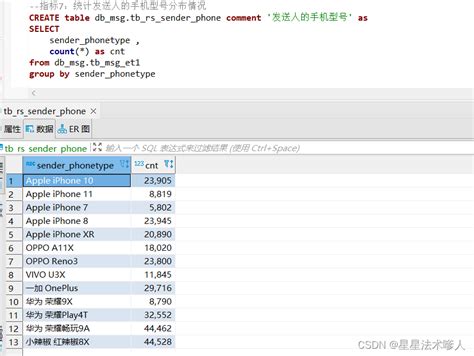 【hadoop】 基于hadoop和hive实现聊天数据统计分析，构建聊天数据分析报表 17 基于hadoop和hive实现聊天数据统计