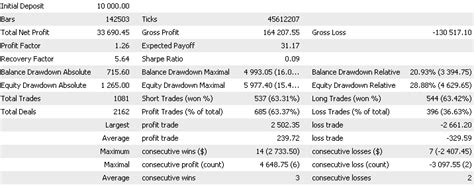 Free Download Of The An Expert Advisor Based On Bollinger Bands ® Expert By Am2 For
