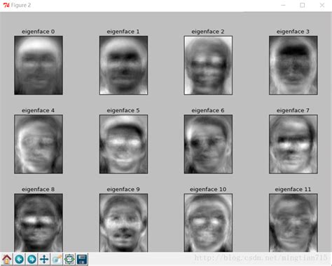 scikit learn实例之pca svm人脸识别 atandt数据集 svm pca人脸数据库数据集 timmy y的博客 csdn博客