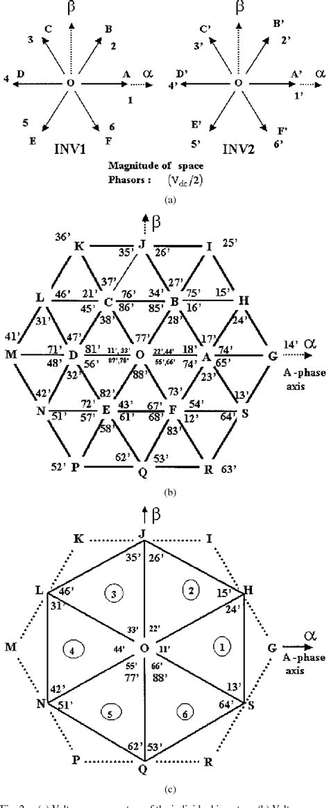 Figure 10 From A Dual Two Level Inverter Scheme With Common Mode Voltage Elimination For An