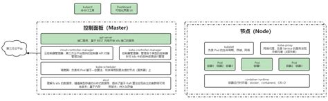 【k8s】核心概念篇 Csdn博客