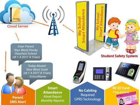 Cloud Based Attendance System Project