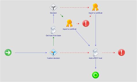 Understanding Vrealize Orchestrator Authentication With The Flasharray