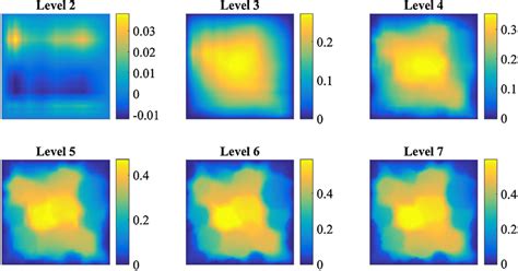 Reconstructed Solution For Different Approximation Levels Download