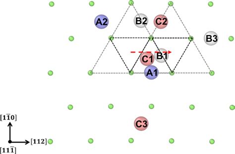 Atomic Structure Of A Screw Dislocation With The Specific Carbon