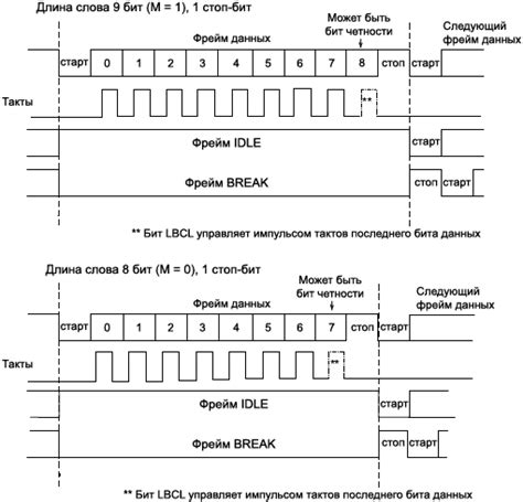 Stm32f4xx порты Uart и Usart Arm Programming