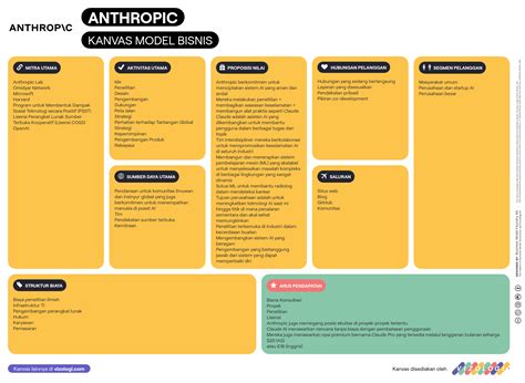 What Is Anthropics Business Model Vizologi