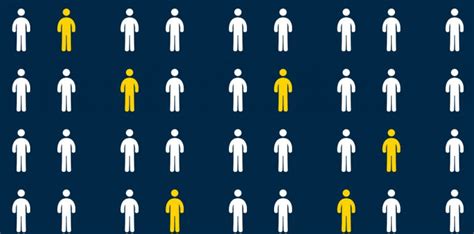 Bootstrap Sampling Bootstrap Sampling In Machine Learning