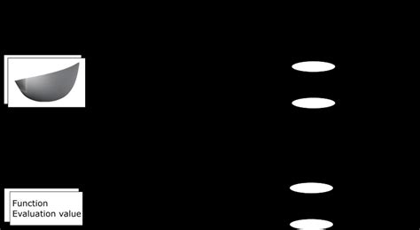 the procedure of applying the machine learning method to calculate the