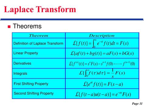 PPT Chap 4 Laplace Transform PowerPoint Presentation Free Download ID 796649