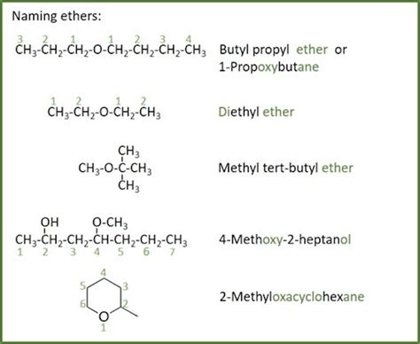 Ether Functional Group Examples