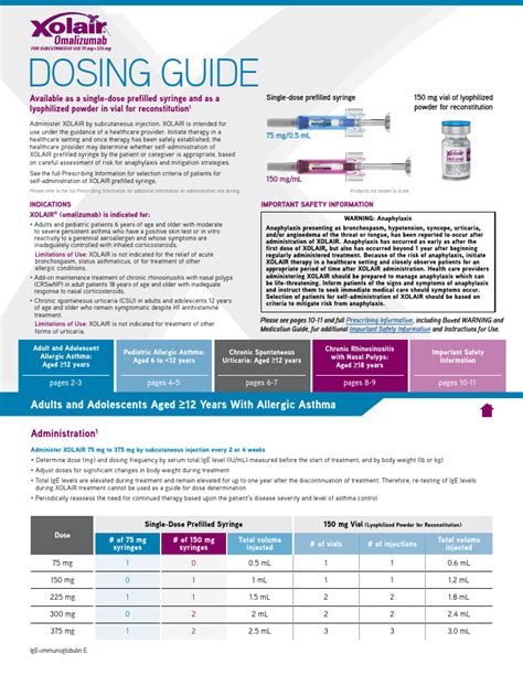 Xolair Dosing Chart Xolair Dosing Chart