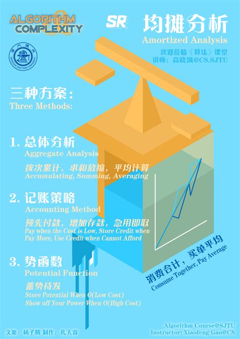 Algorithm And Complexity 2020