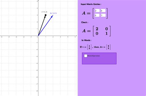 Eigenvector Visual Geogebra