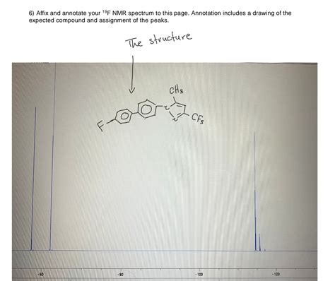 Solved Affix And Annotate Your F NMR Spectrum To This Chegg Com