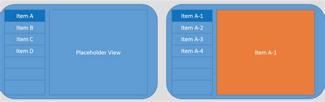 Navigation Patterns In Ios Chathus Notes