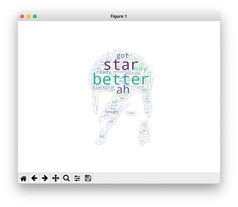Creating A Word Cloud With Python Codecademy