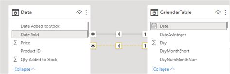 Powerbi How To Remove Blank Dates From Related Table With Dax Running