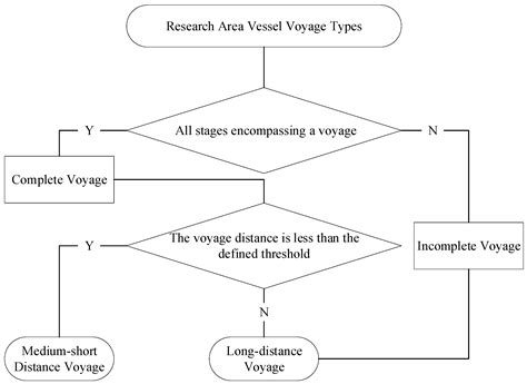 Jmse Free Full Text Analysis Of Carbon Emission Reduction Paths For Ships In The Yangtze