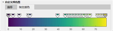 matlab渐变色生成 编辑器专业版—colormappro matlab散点图颜色渐变 csdn博客