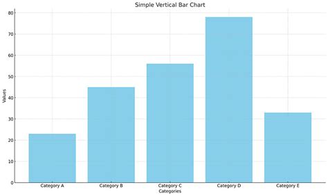 bar charts the ultimate guide