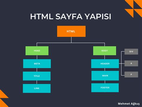 Css Nedir Css Cascading Style Sheets Basamaklı… By Mehmet Ağkuş Medium