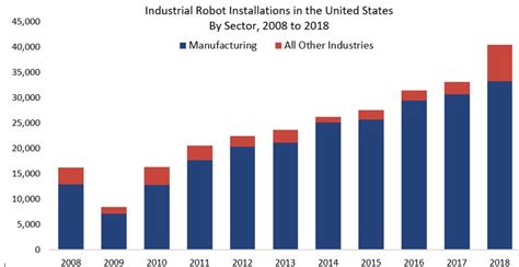 Automated Palletizing How It Works And How To Do It Formic