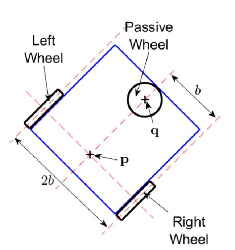 Differential Drive Robot Diagram Download Scientific Diagram