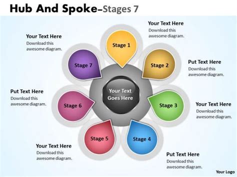 Mba Models And Frameworks Hub And Spoke Stages Sales Diagram