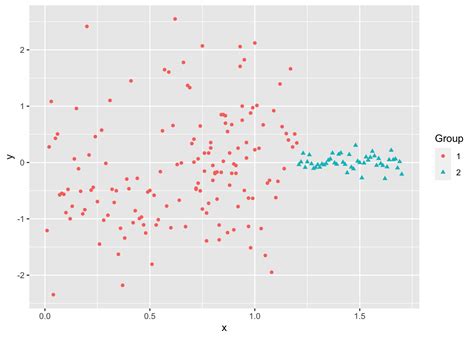 Stat 427627 Statistical Machine Learning Lecture Notes 10