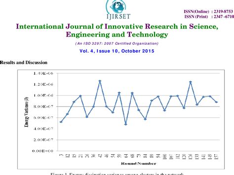 Figure 1 From Evolutionary Algorithm Based Clustering Protocol Design And Analysis For Wireless