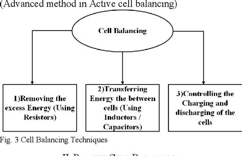 Figure 1 From Active And Passive Cell Balancing Techniques For Li Ion