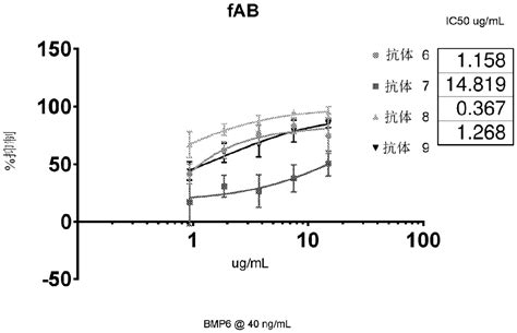 Alk2 Antibodies And Methods Of Use Thereof Eureka Patsnap