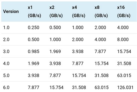 How Many Pcie Card Sizes Exist Today And Where Are They Used