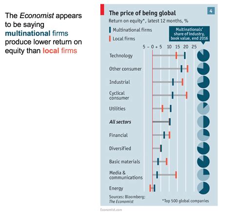 R Pie Chart And Bar Chart Aligned On Same Plot Stack Overflow
