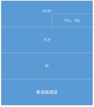 Spring Boot 集成配置 HTTPS 搜狐汽车 搜狐网
