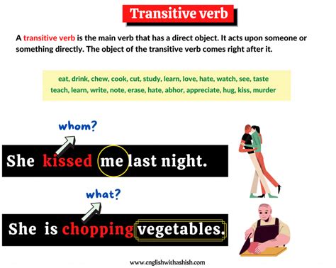 Transitive And Intransitive Verbs In English Free Guide
