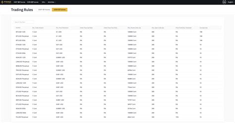 Binance Coin Margined Futures Contract Specifications Binance Coin