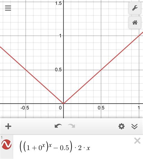 new absolute value function using strange step function r desmos