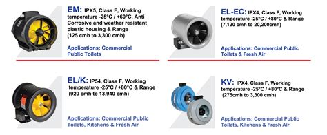 Euro Ventus Fans Delta Duct Air Conditioning