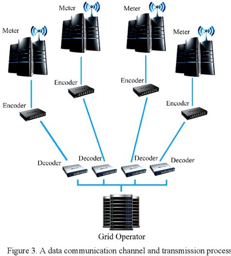 Figure 3 From Optimal Singular Value Decomposition Based Big Data