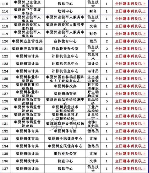 正式編制！招3607人！不限戶籍，快轉給身邊需要的人 每日頭條